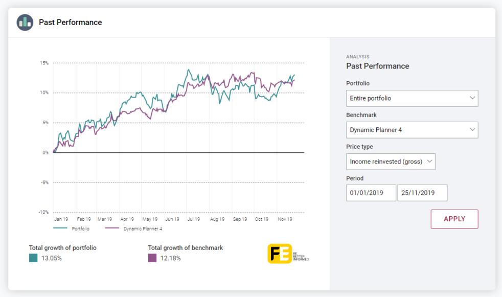 Dynamic Planner Updates: December 2019 - Dynamic Planner Ltd