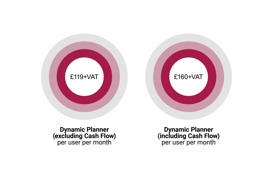 Pricing - Dynamic Planner