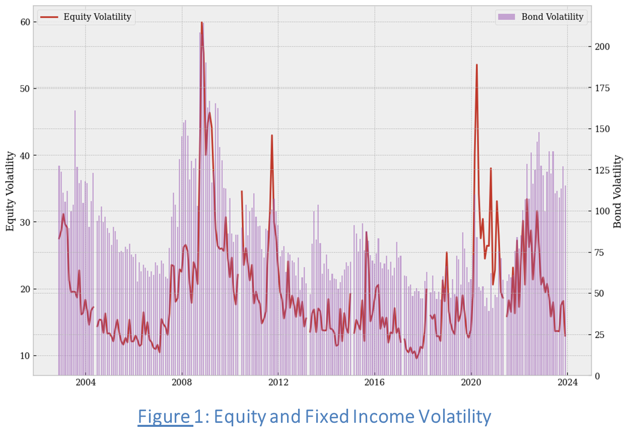 2024 Markets outlook. With Dynamic Planner Chief Investment Strategist ...