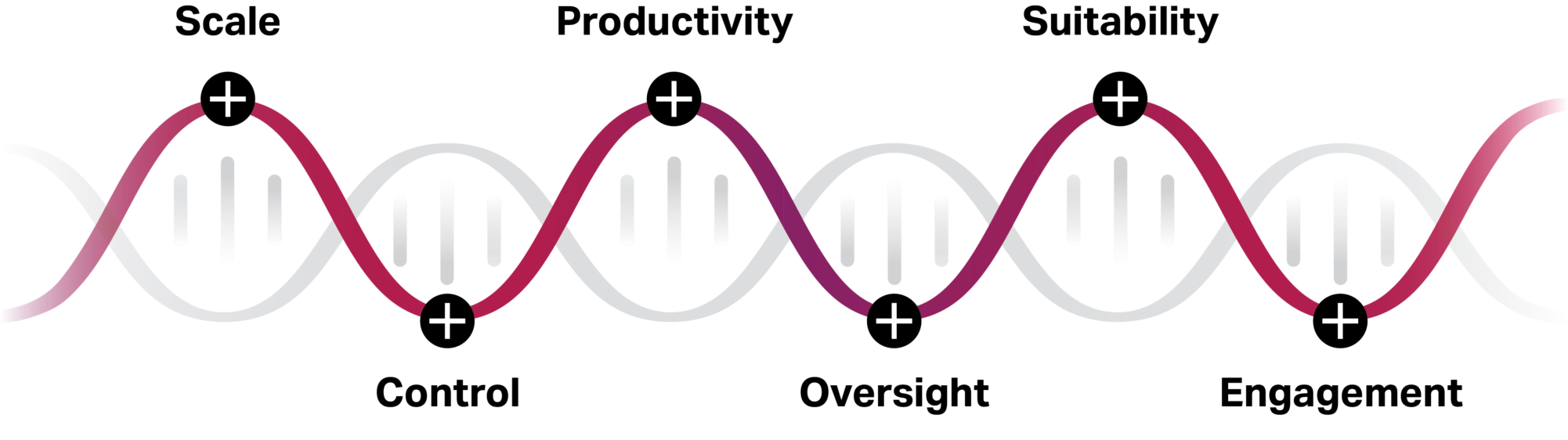 Home - Dynamic Planner