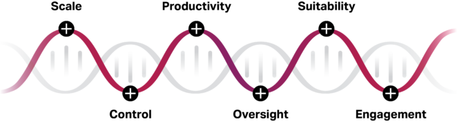 Home - Dynamic Planner