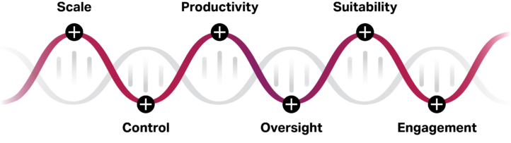 Home - Dynamic Planner